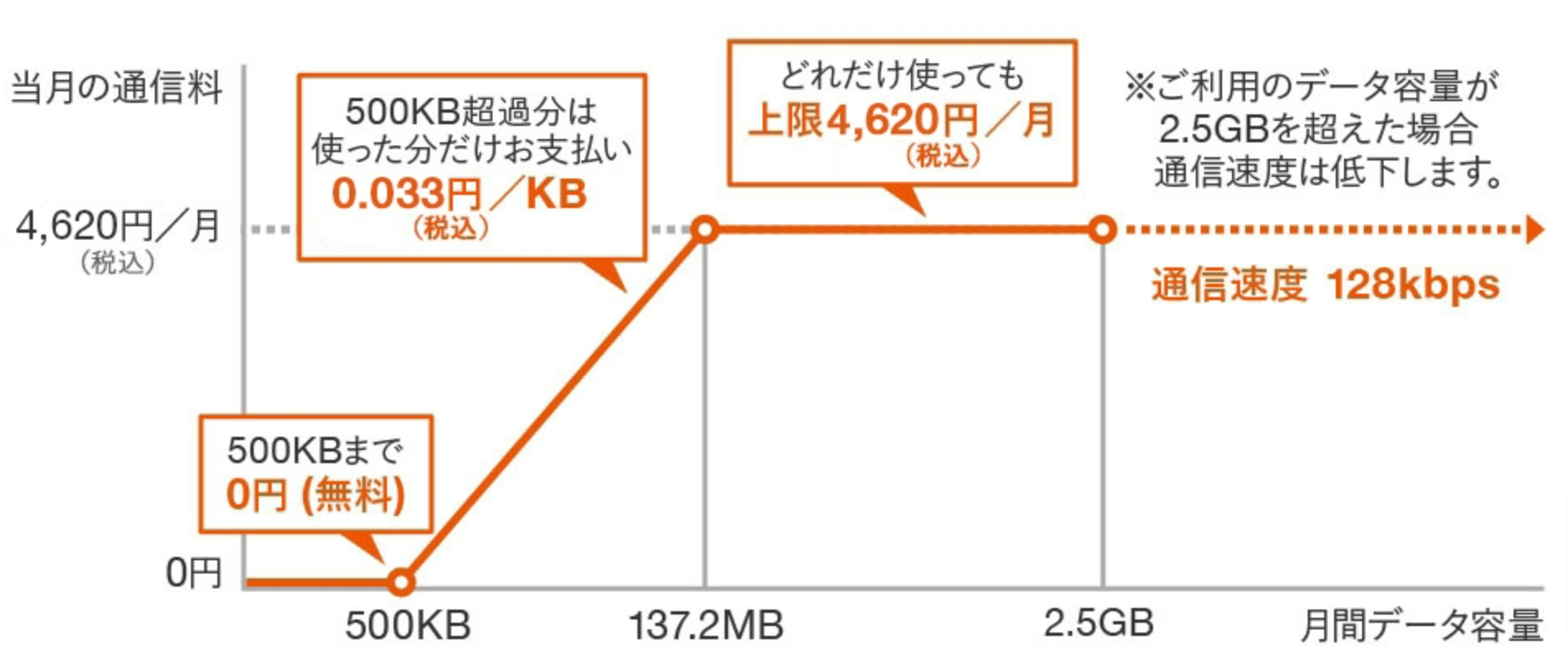 auPAYの回線認証必須化 | ～モブタイム～